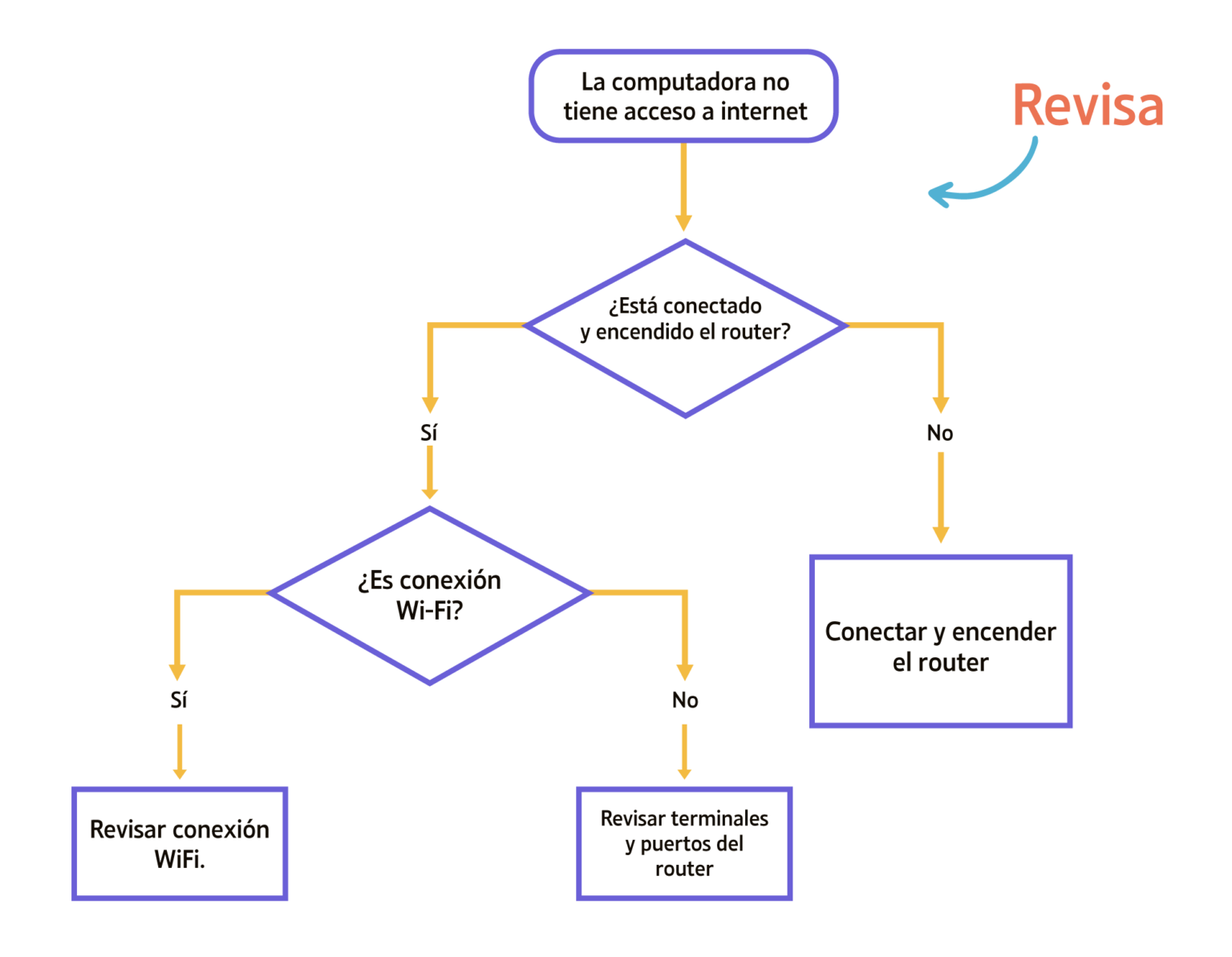 Descubre el fascinante vínculo entre la lógica matemática y los algoritmos