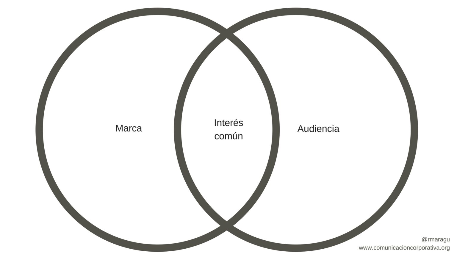 Importancia y Fascinación de la Teoría de Conjuntos en las Matemáticas