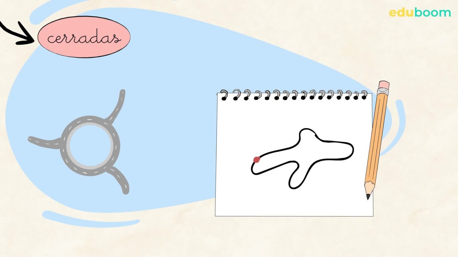 Tipos de líneas y sus características: Fascinante exploración de ...