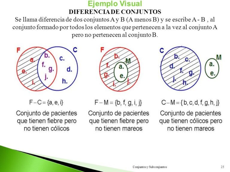 Subconjuntos: Amplía tu conocimiento matemático ahora