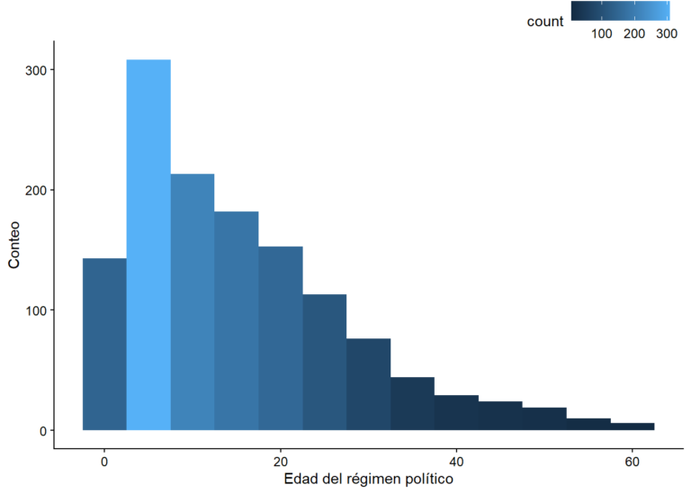 Distribuciones discreta y continua: todo lo que necesitas saber
