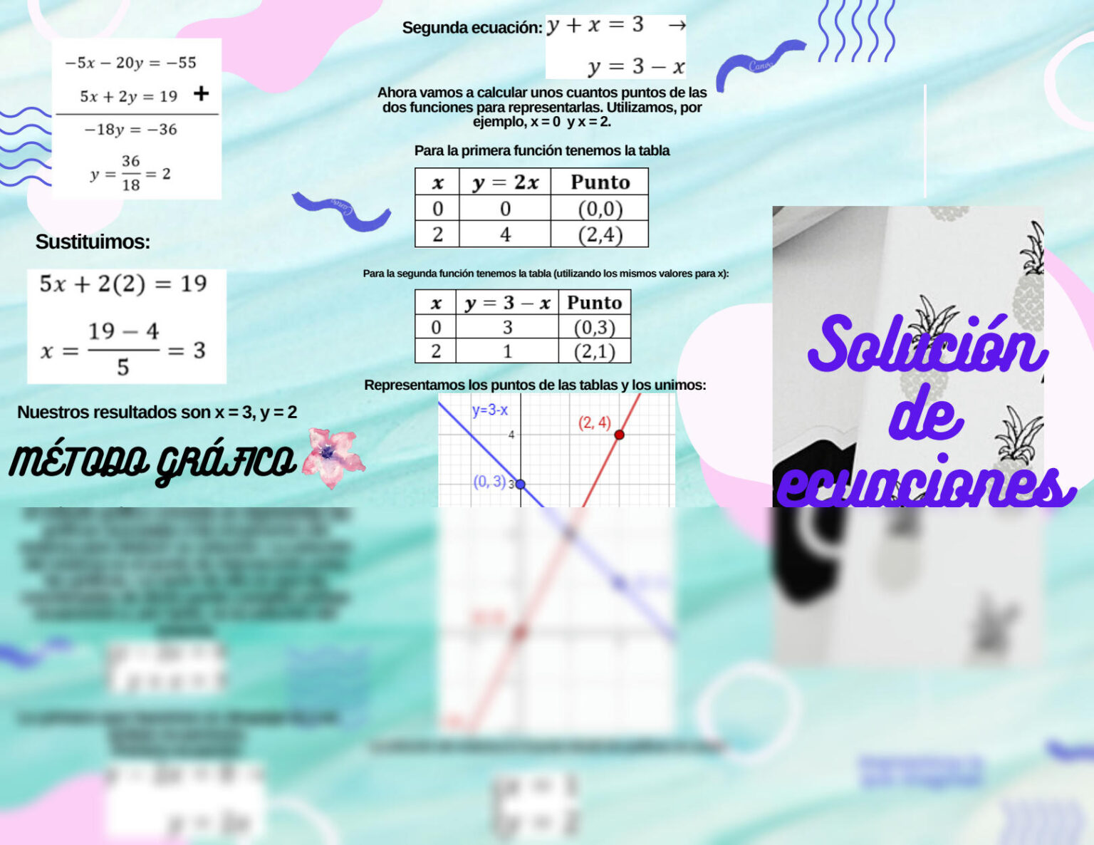 Aprende Cálculo Diferencial para optimizar tus resultados y triunfar