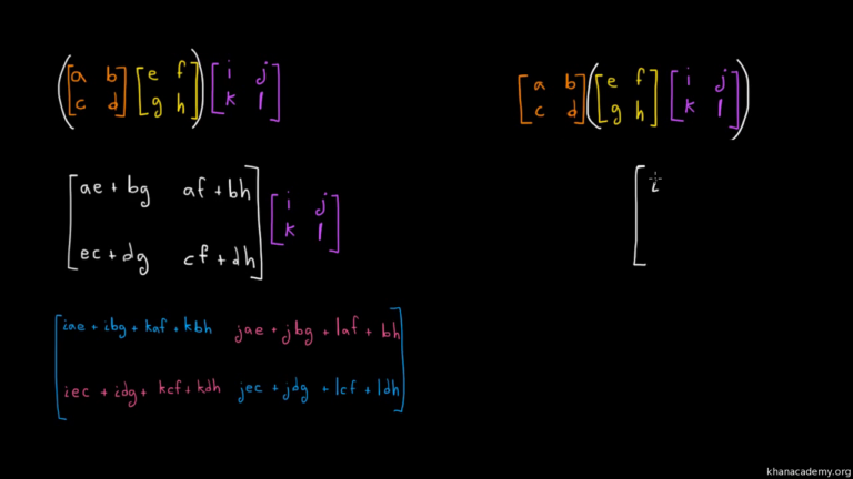 Descubre la Magia de la Propiedad Conmutativa de la Multiplicación ...
