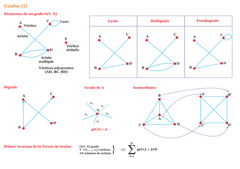 Potencia tus análisis con la teoría de grafos en la lógica matemática
