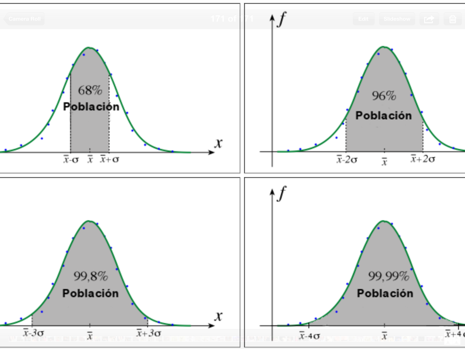 Domina los tipos de distribuciones de probabilidad y potencia tus ...