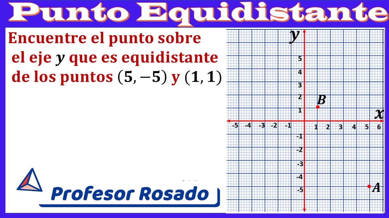 ¿Qué es la distancia de un punto al eje y?