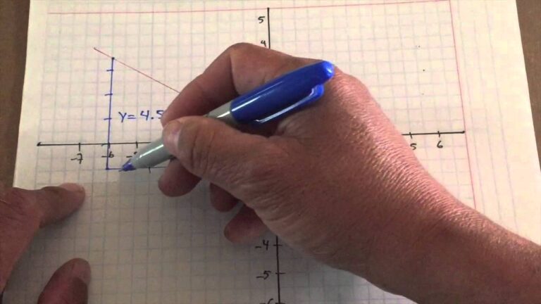 Cómo calcular el signo de la pendiente de una recta