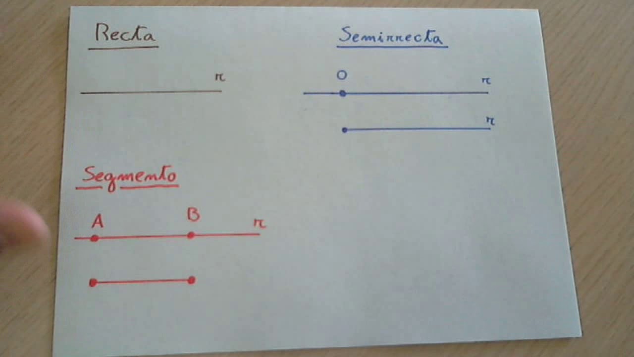 Diferencias entre recta semirrecta y segmento: ¿cuál es su distinción?