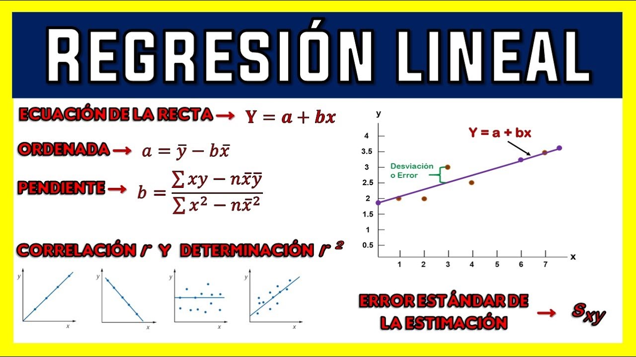 Ejemplos resueltos de estimación y predicción por intervalo en regresión lineal simple