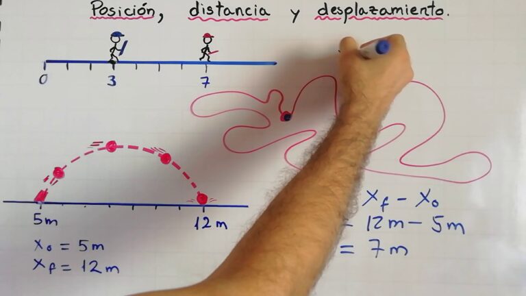 Fórmula para calcular la diferencia entre la posición final y la ...