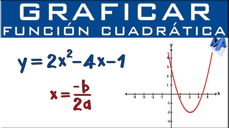 La curva que representa una función cuadrática en un gráfico
