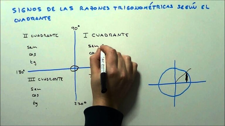 Signo de las funciones trigonométricas en los diferentes cuadrantes