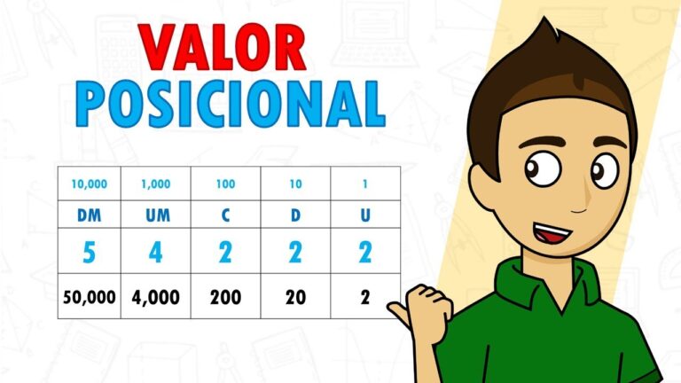 Descubre el significado y valor de cada posición en un número