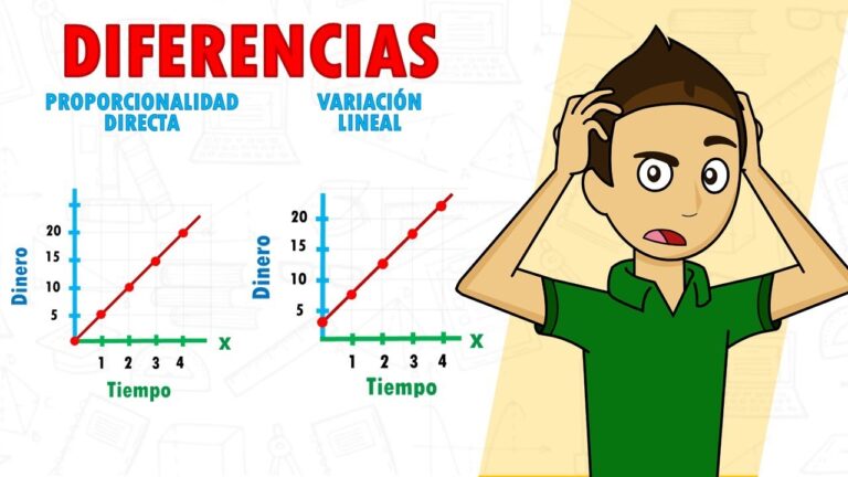 Diferencias entre variación directa e inversa: ¿Cuál es la distinción?