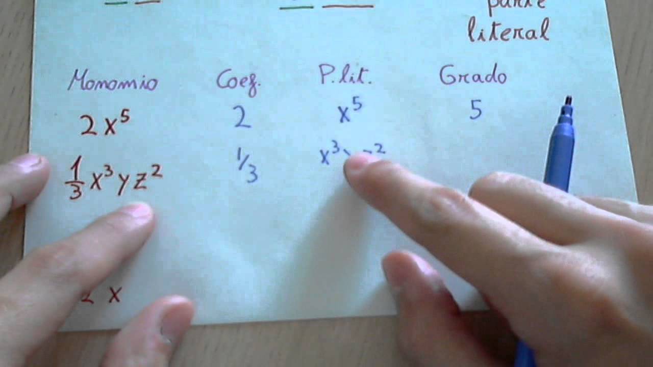 Parte literal de una expresión algebraica: ¿Qué es y cómo se calcula?