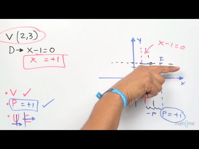 Cómo encontrar la ecuación de una parábola con directriz x=−2