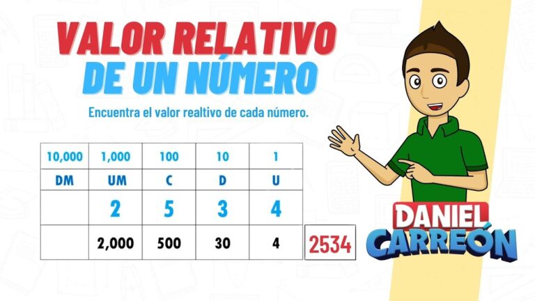 Determinando el valor relativo de un número