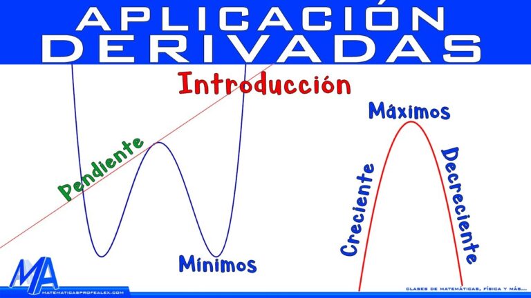 Análisis de la variación de funciones en cálculo diferencial: ejemplos y aplicaciones