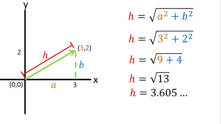 Cómo determinar la magnitud de un vector