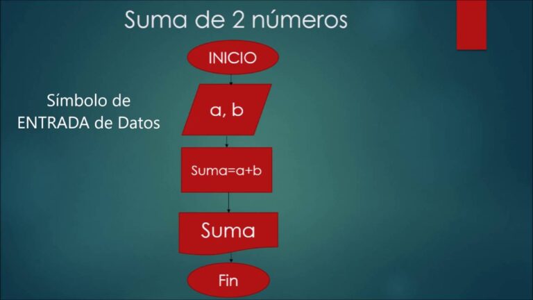 Crear un diagrama de flujo para la suma de dos números