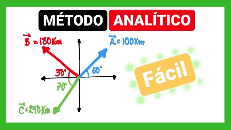 Ejemplos de suma de vectores utilizando el método analítico