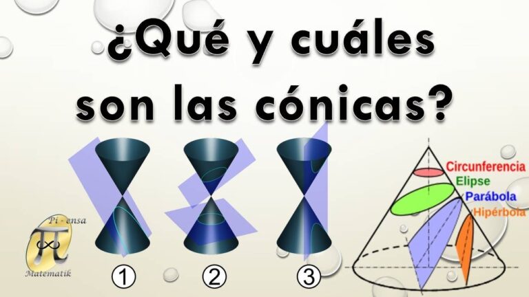 Introducción a las cónicas en geometría analítica